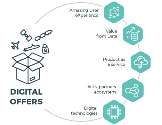 Organisation ouverte du mois : la Digital Factory de Thales - Open ...